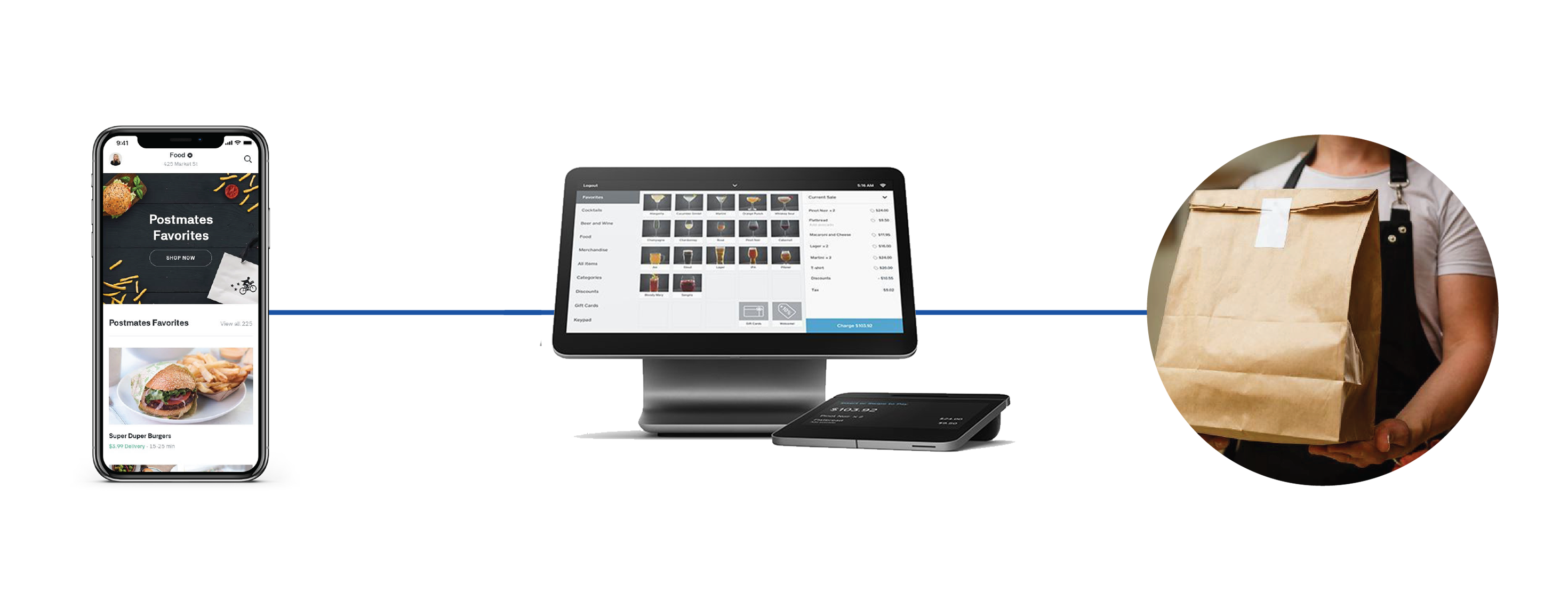 Chowly & Square Integration